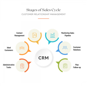 Customer Relationship Management – DynamicNav Systems Limited